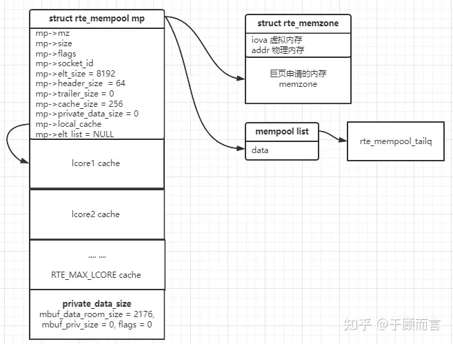 Dpdk源码分析之l2fwdl2fwd参数 Csdn博客