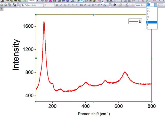 origin如何将多个曲线放在一张图_Origin入门教程（一）：一张图学会Origin-CSDN博客