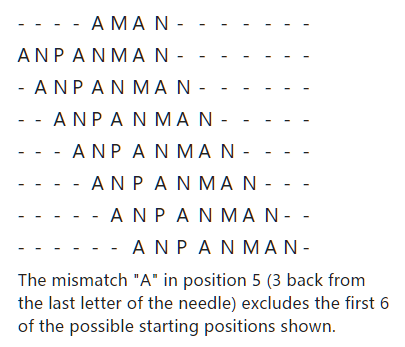Horspool算法详解（SWUST OJ 572）-CSDN博客