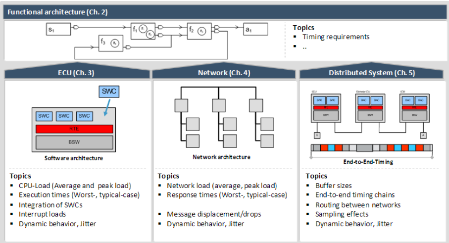 汽车领域：基础软件验证平台_gliwa t1-CSDN博客