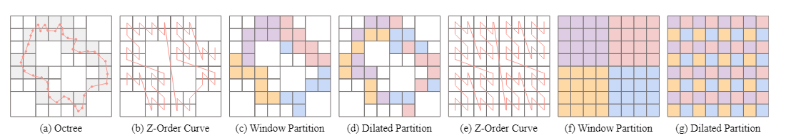 论文阅读：OctFormer: Octree-based Transformers for 3D Point Clouds-CSDN博客