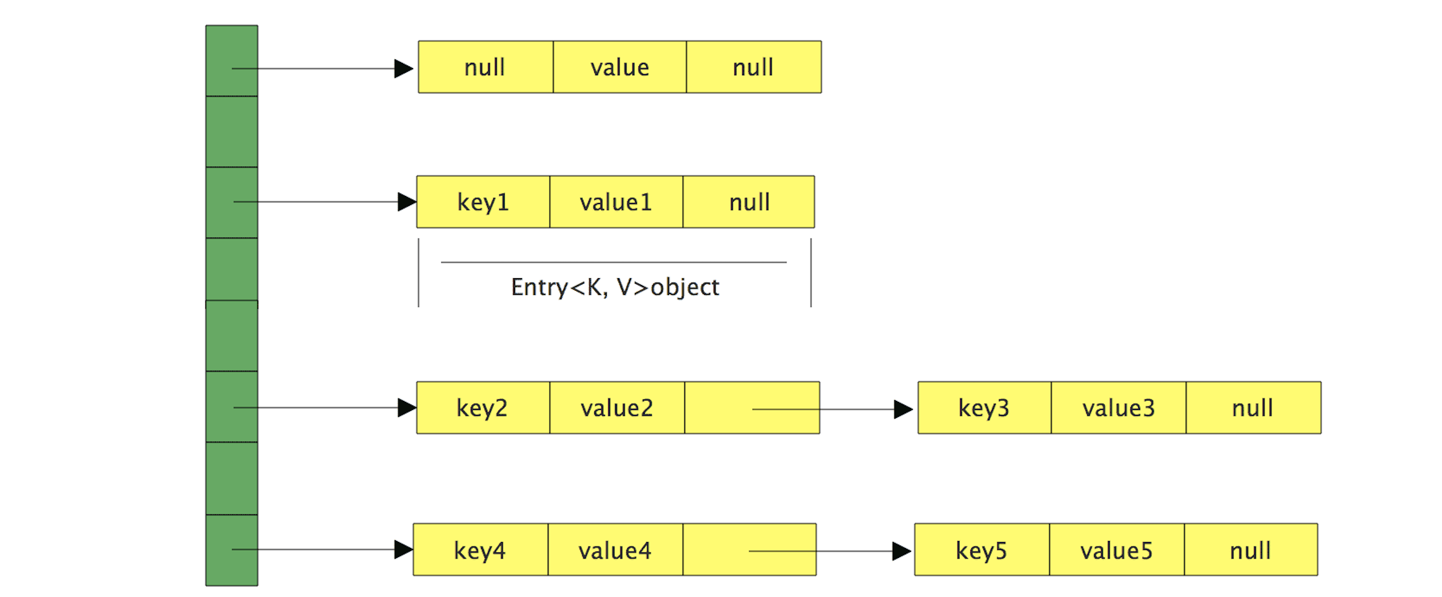 深入理解java中的hashmapjava Hashmap定义 Csdn博客
