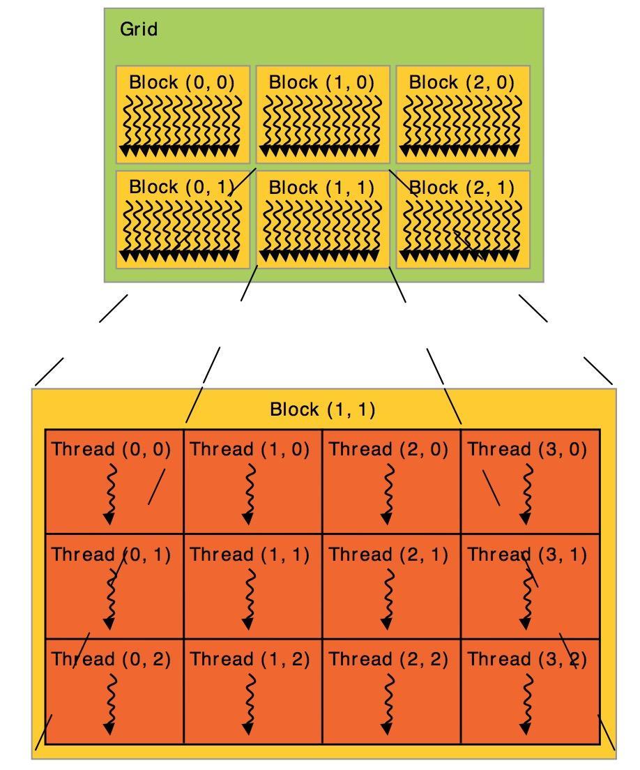 GPU编程(二): GPU架构了解一下!-CSDN博客
