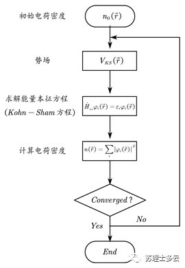 vasp手册_VASP个人笔记(一) 计算流程与输入输出文件-CSDN博客