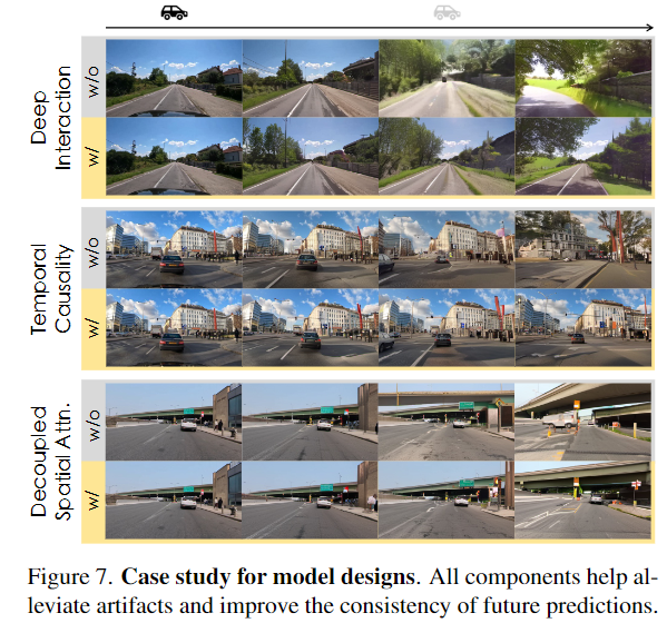 端到端大一统前夕？GenAD：LLM和轨迹规划全搞定（上海AI Lab力作）-CSDN博客