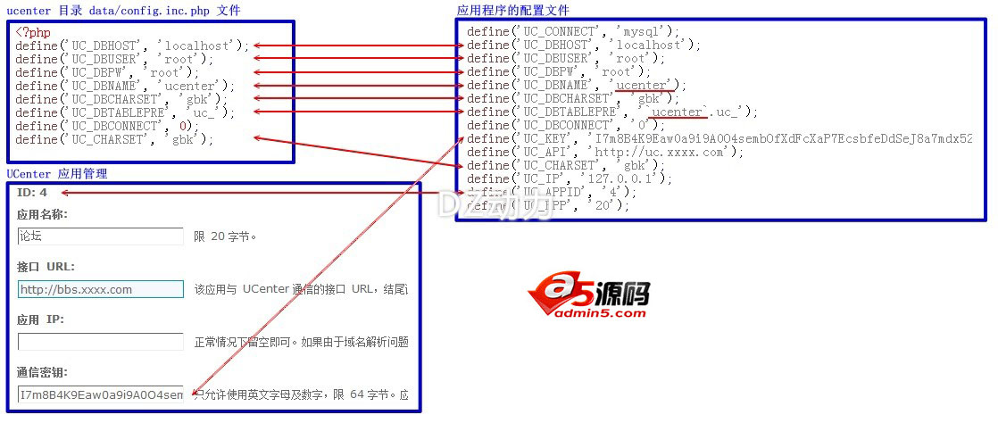 ucenter config.inc.php,Discuz教程：UCenter 应用设置和论坛 config.inc.php 设置对照图-CSDN博客