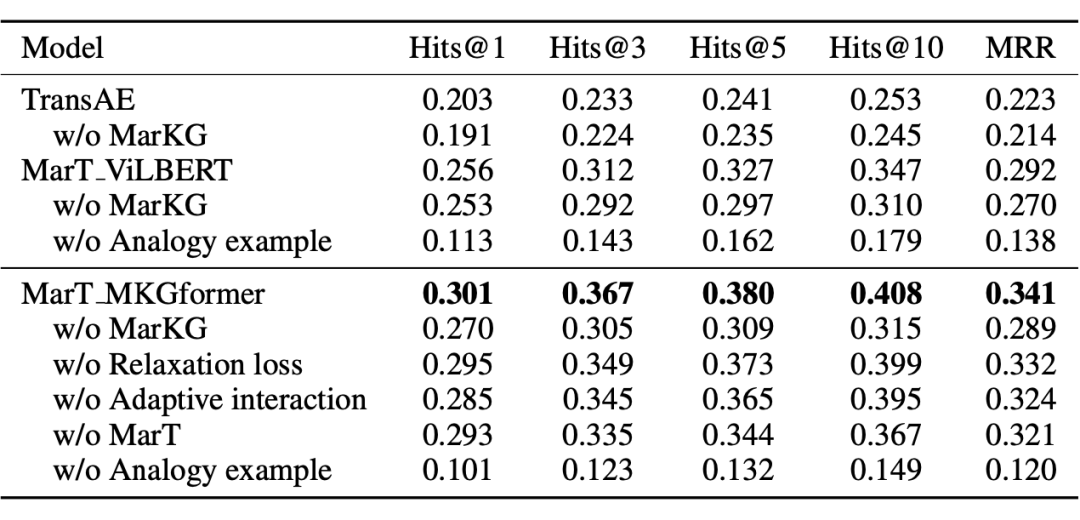 ICLR 2023 | 基于知识图谱的多模态类比推理-CSDN博客