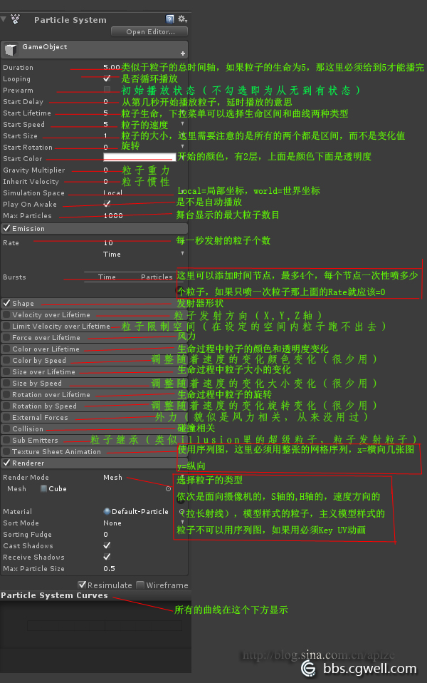 U3d粒子特效问题unity 粒子 正对摄像机 Csdn博客 
