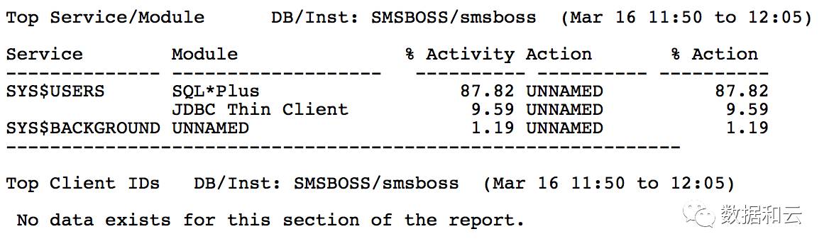 oracle ash介绍,循序渐进Oracle - 全面认识Oracle ASH-CSDN博客