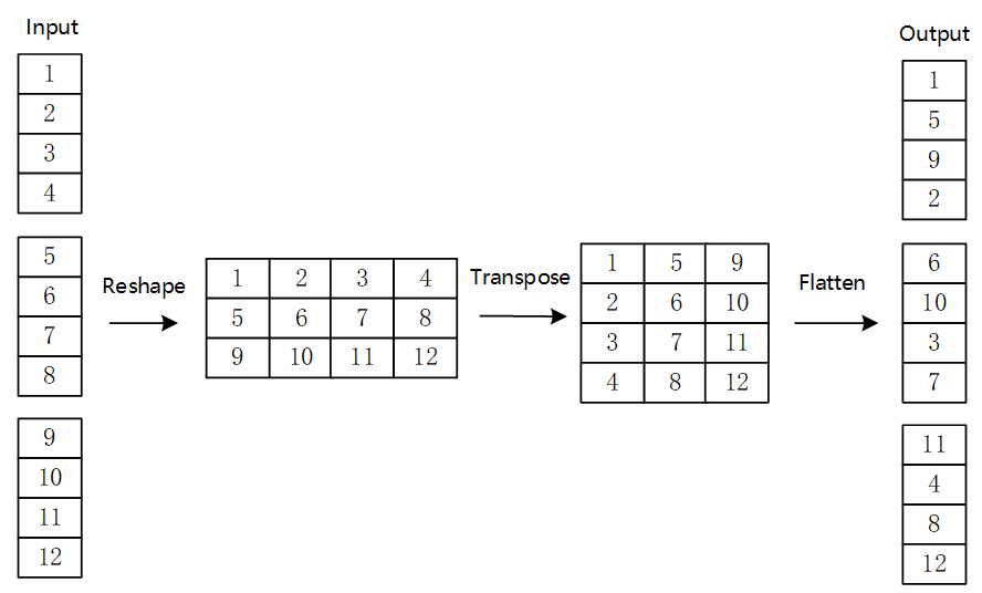 cnn 示意图_从CNN卷积参数计算到模型加速方法-CSDN博客