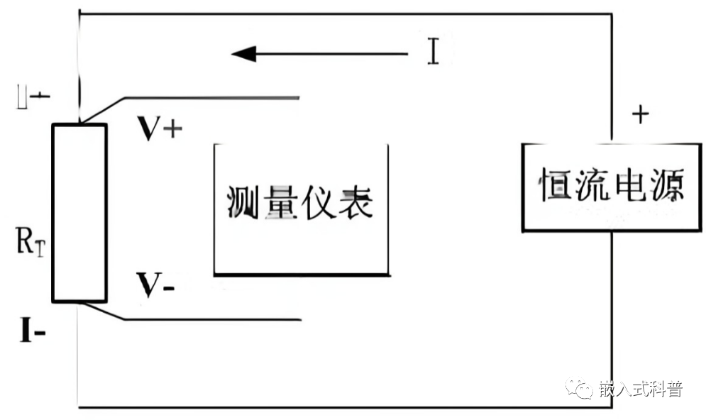 嵌入式科普(3)NTC、PTC和热电偶测温的实现方法-CSDN博客