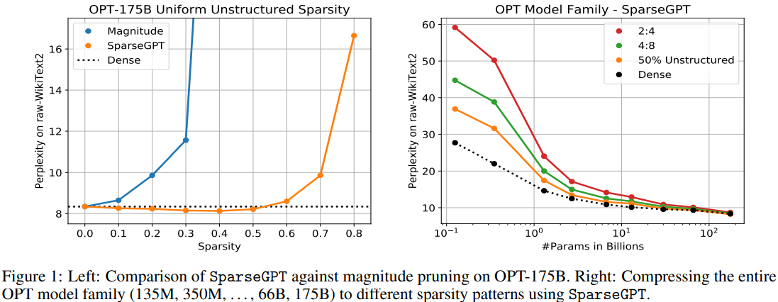 NLP不断突破界限，2023 十篇必读的顶级NLP论文！_eccv2023年的nlp方面的论文-CSDN博客