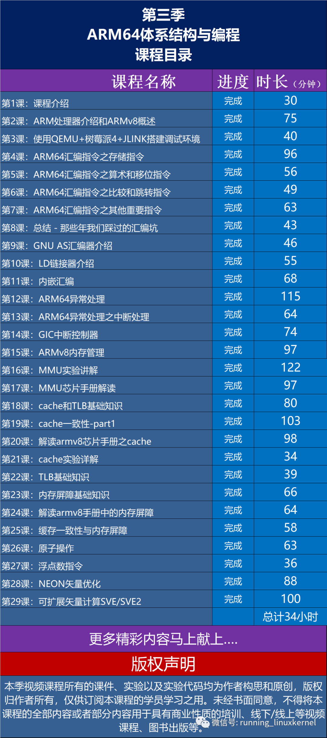 ARMv9的SVE/SVE2入门教程 （1）_arm sve_奔跑吧Linux社区的博客-CSDN博客