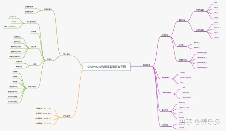 ClickHouse clickhouse Datetime CSDN clickhouse-clickhouse-datetime-csdn