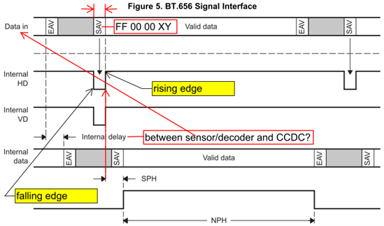 BT601/709/2020系列数字接口及时序-CSDN博客