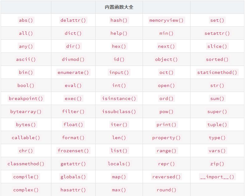 Python Len函数知识清单python必备的69个函数,你掌握了吗? Csdn博客