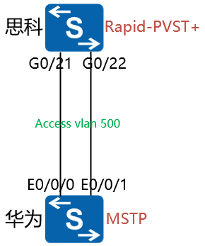 思科与华为&H3C STP对接测试-CSDN博客