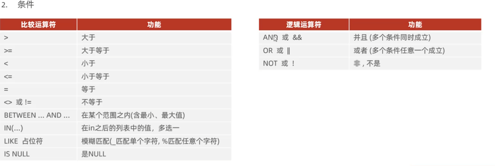 Mysql 数据库 Ddldmldcldqlmysql Ddl Dml Dcl Csdn博客