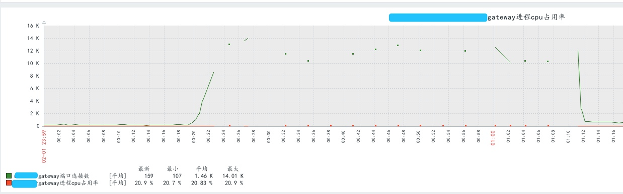 Spring Cloud Gateway与后端服务问题处理总结_connection prematurely closed before ...