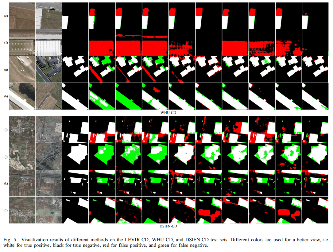 论文解读：BIT | Remote Sensing Image Change Detection with Transformers-CSDN博客