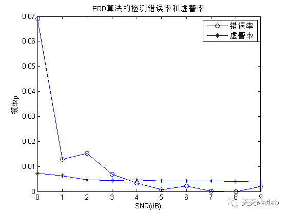基于matlab实现突发信号位置检测算法erd突发信号检测matlab Csdn博客