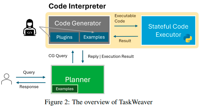 微软发布代码优先的Agent框架：TaskWeaver-CSDN博客