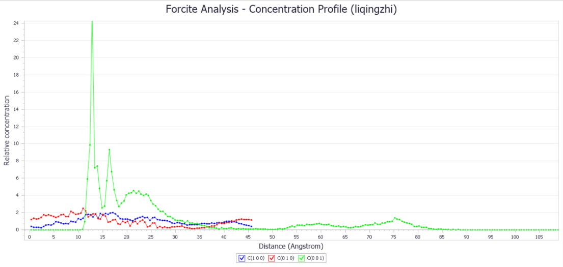 基于MS进行CO2驱沥青质沉积分子动力学模拟-CSDN博客