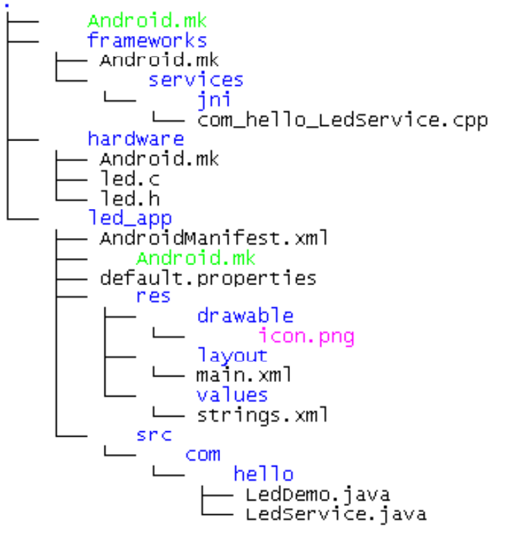 Android底层软硬件结合开发_android hardware开发-CSDN博客