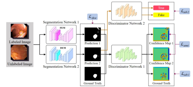 最新 ICCV 2021 | GAN隐私保护（33）医学图像（34）生成对抗GAN-CSDN博客