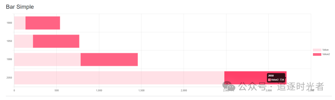在Blazor中使用Chart.js快速创建图表_blazor chart.js-CSDN博客