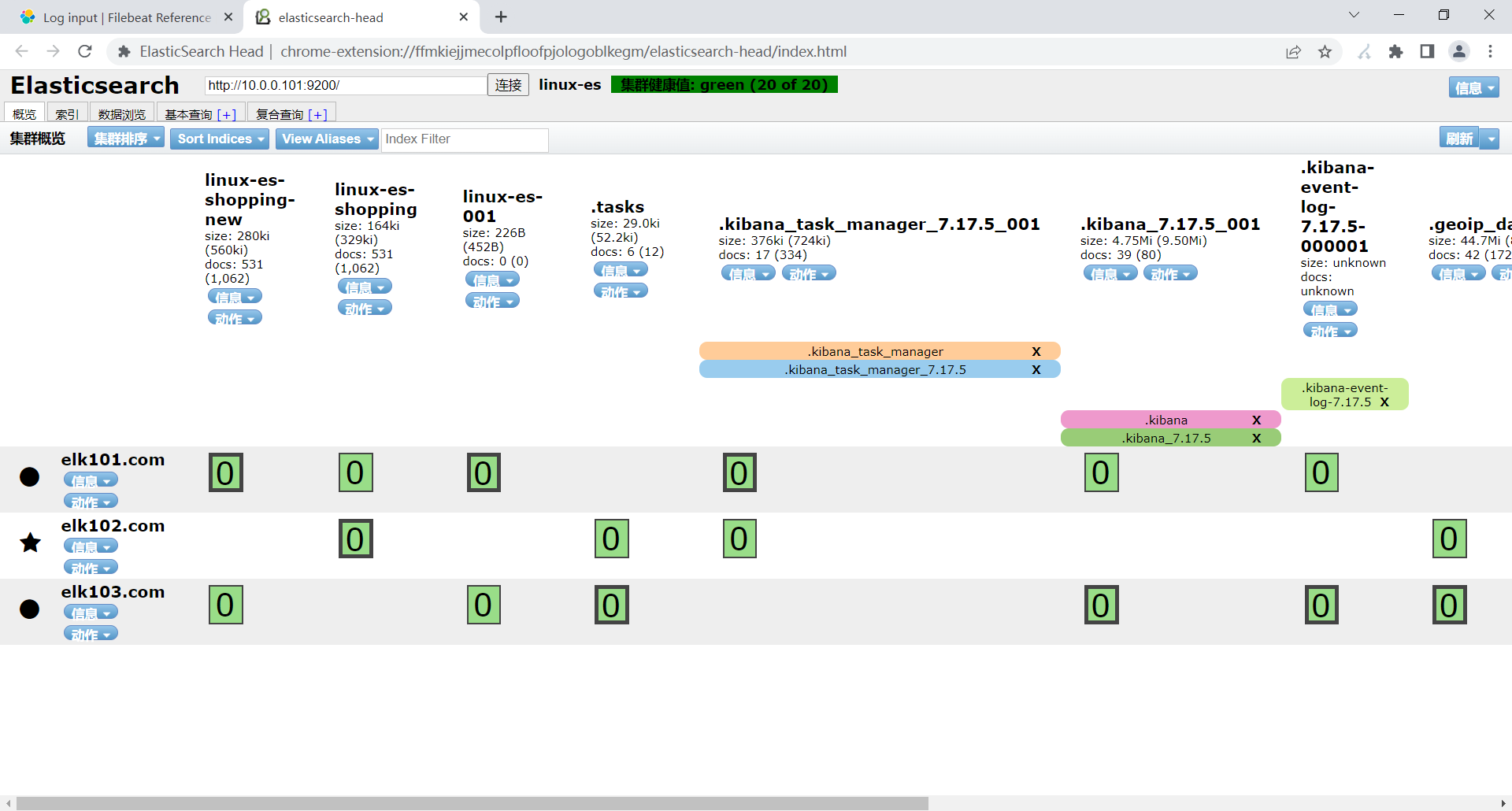 linux-elasticsearch（基础）_es查看副本数-CSDN博客