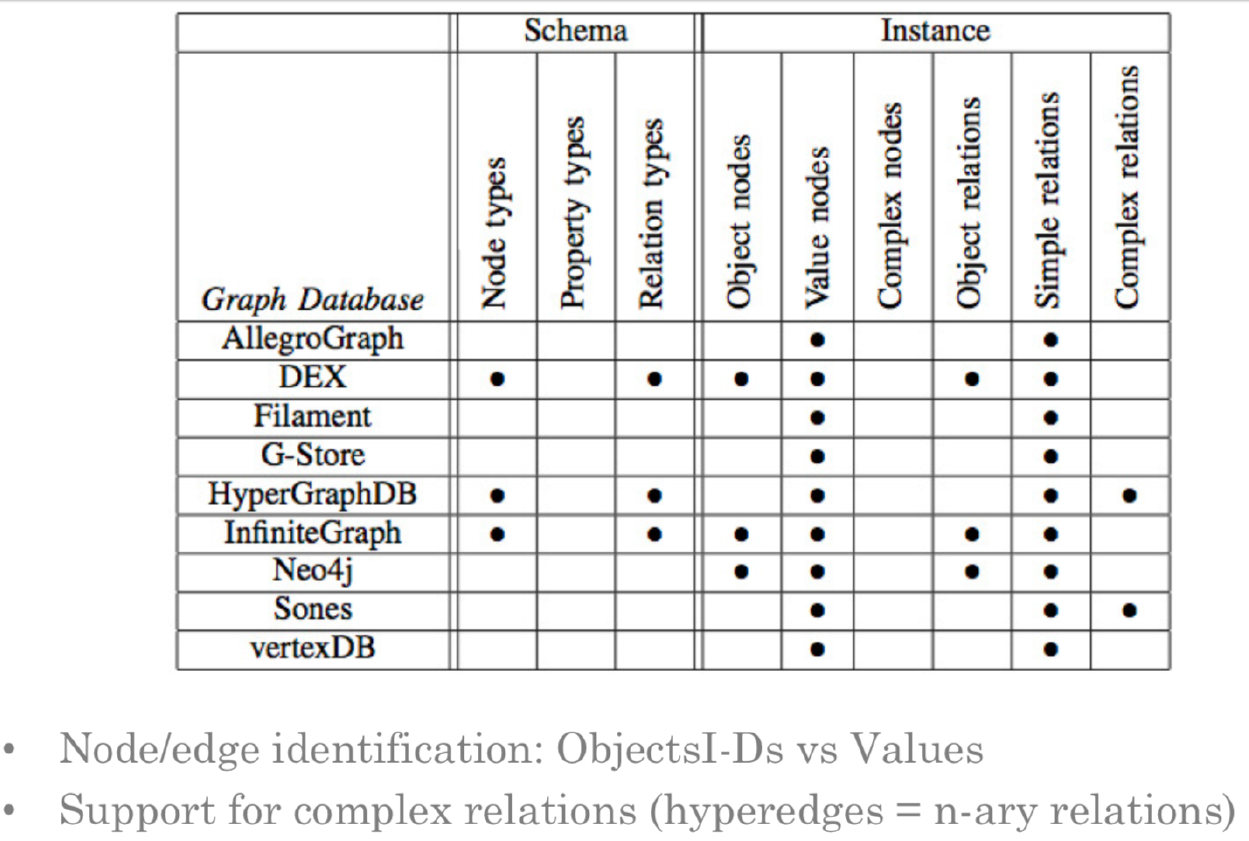 大数据分析-第十章 GraphDB-CSDN博客
