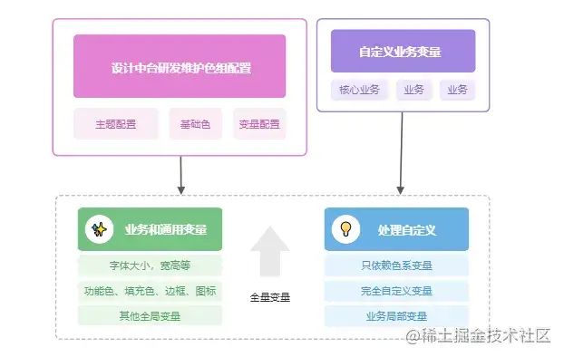 关于前端主题切换的思考和现代前端样式的解决方案落地 Csdn博客 1907
