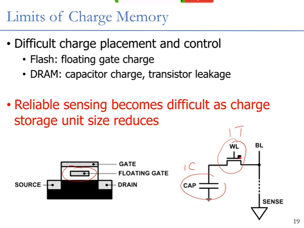 DRAM学习笔记_dram decoder-CSDN博客