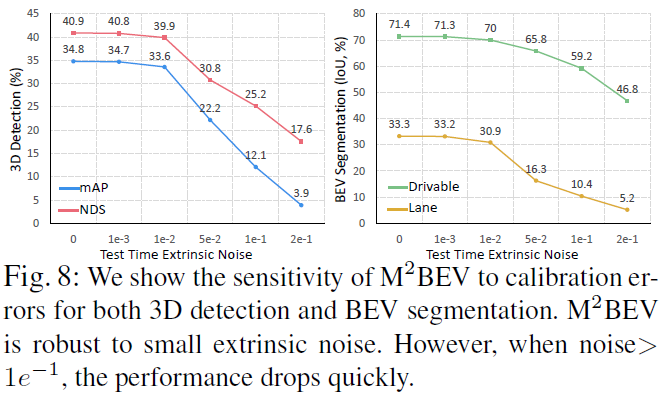 首篇 | M2BEV：统一BEV表征的多摄像头多任务框架（英伟达、香港大学）-CSDN博客