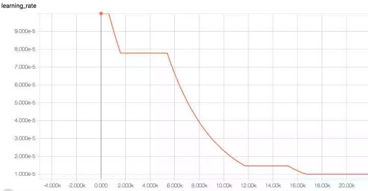 静态图与动态图+Tensorflow中run和.eval的区别+TensorFlow中的Learning rate decay介绍_tensorflow 静态图和动态图的区别-CSDN博客