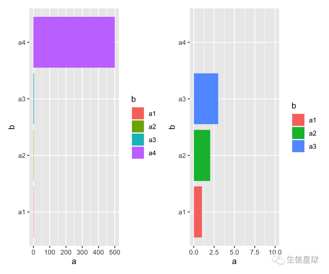 ggplot2分面柱状图柱子比例一致_肿么办，ggplot2不能截断纵坐标-CSDN博客