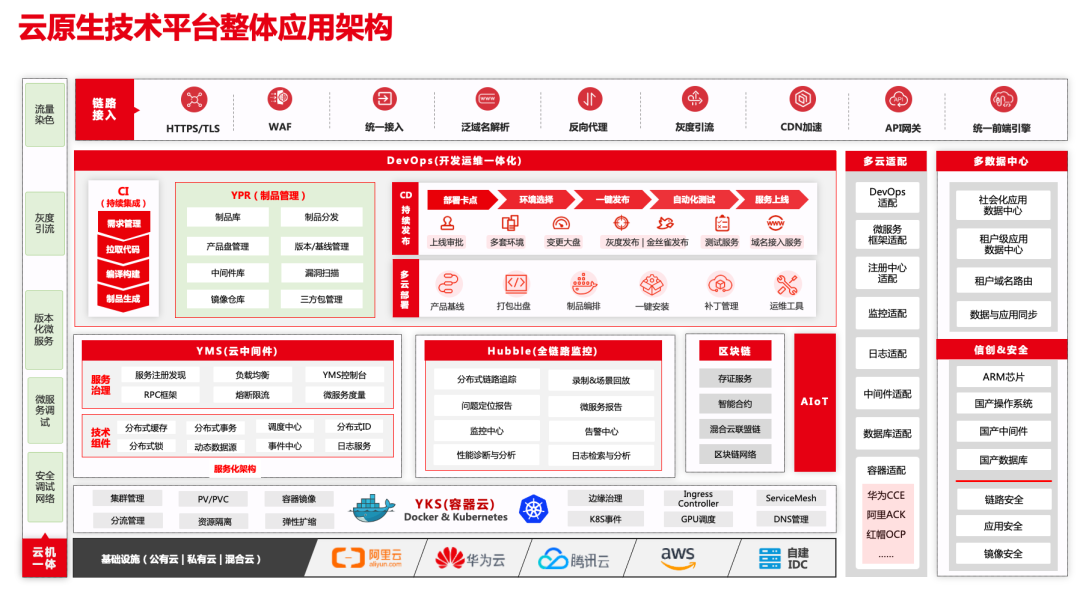 2022年iuap春季培训技术平台&YonBIP产品安装培训_yonbip 测试用例-CSDN博客