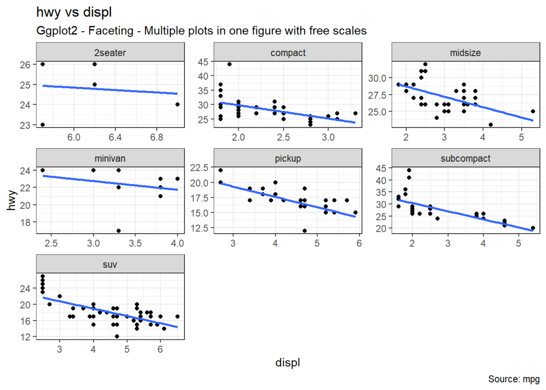 Ggplot2箱式图两两比较r语言ggplot2基础教程三 Csdn博客 