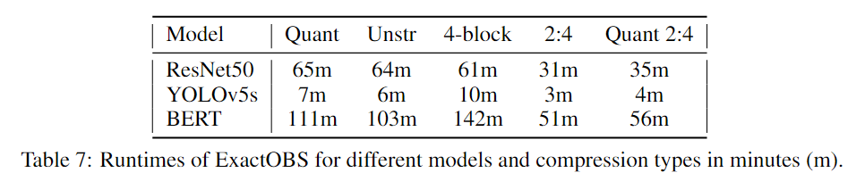 读论文——OPTIMAL BRAIN COMPRESSION_ A FRAMEWORK FORACCURATE POST-TRAINING QUANTIZATION AND PRUNING ...