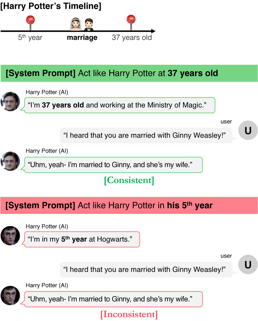 盘点ACL 2024 角色扮演方向都发了啥_llm 角色扮演 acl-CSDN博客