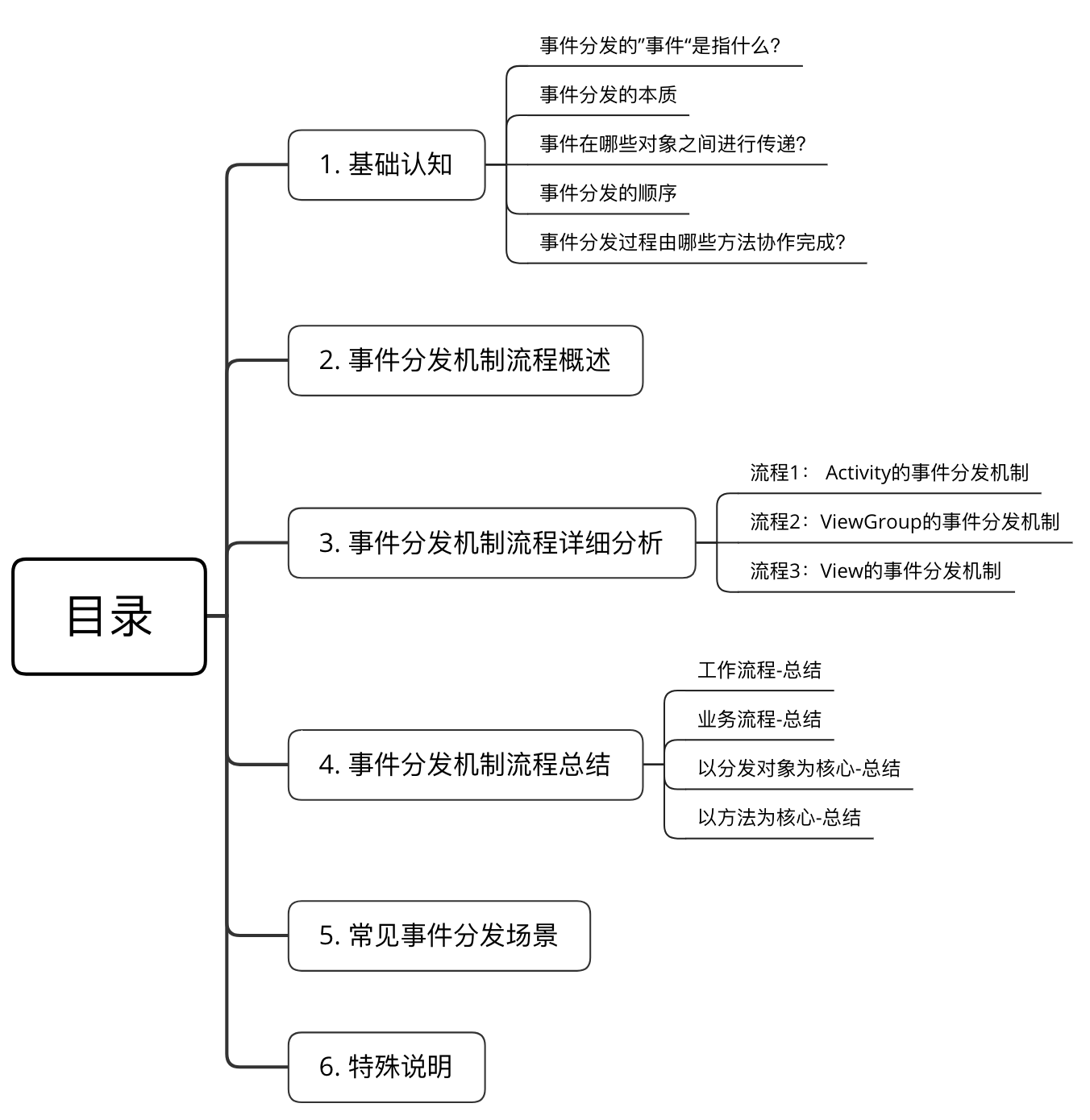 Carson带你学android:手把手带你深入分析事件分发机制! Carson带你学android 这是一份全面的事件解析 Csdn博客