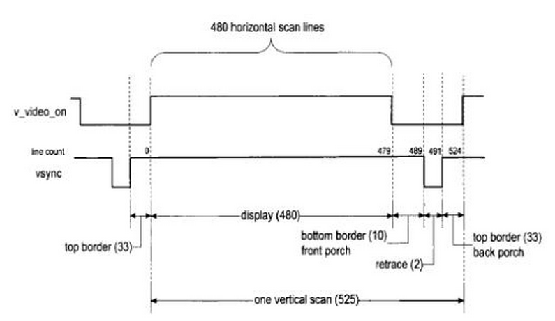 CRT/LCD/VGA Information and Timing_crt brightness-CSDN博客