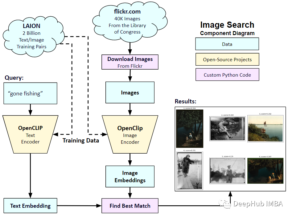 在自定义数据集上实现OpenAI CLIP-CSDN博客
