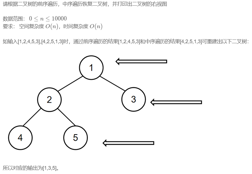 输出二叉树的右视图 Csdn博客 