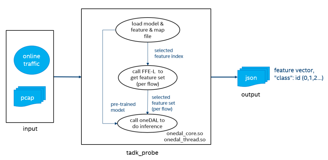 基于TADK的应用分类-CSDN博客