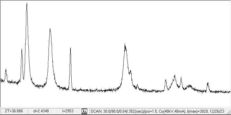 深入探讨掠入射XRD技术的优势与局限-测试狗-CSDN博客