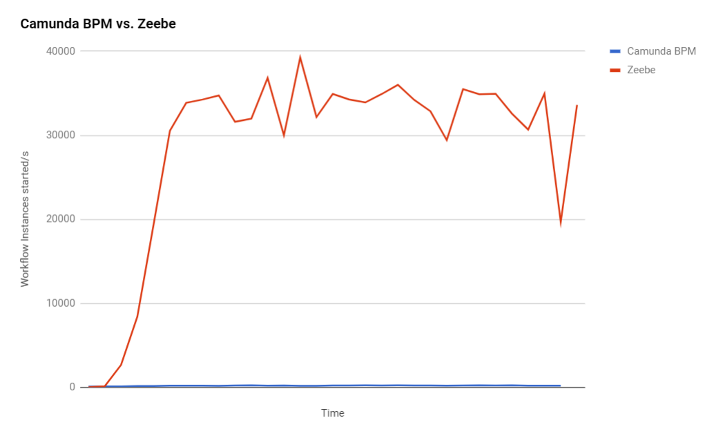 Zeebe入门系列：1、背景与介绍-CSDN博客