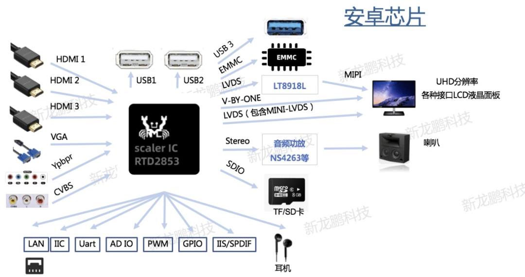 [技术文档] 航顺芯片，航顺MCU【OLED显示】OLED显示例程