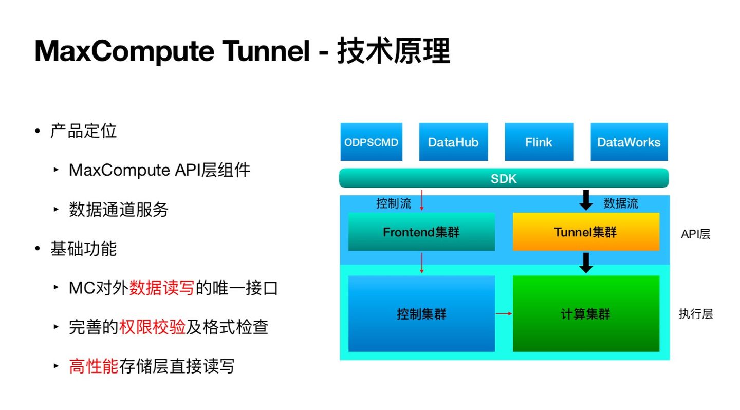 MaxCompute Tunnel 技术原理及开发实战_maxcompute的tunnel-CSDN博客